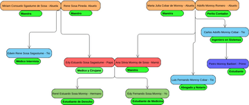 Basic Activity Diagram | Visual Paradigm User-Contributed Diagrams ...